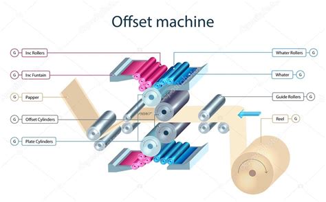 Offset Printing Machine Mechanism Stock Vector White Snake 79393976