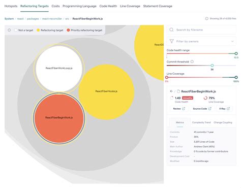 Code Coverage — Codescene 1 Documentation