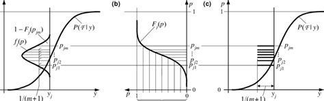 An Approach To A Discretisation Of The Continuous Distribution Of The Download Scientific