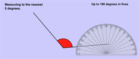 MSEDTechie Interactive Protractor Sites
