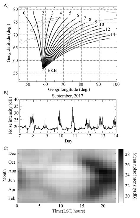 a geographical location of the ekb istp sb ras radar and its field of