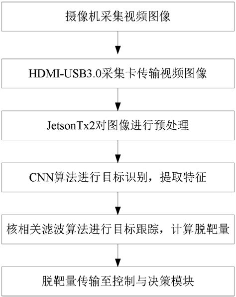 Detection And Intelligent Interception System For Unmanned Aerial Vehicles Eureka Patsnap