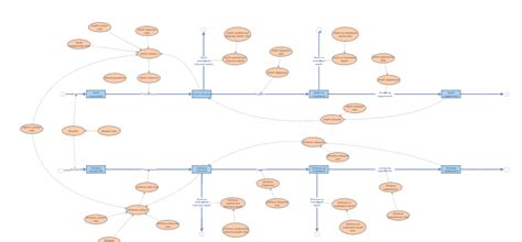 Clone Of HIV Dynamic System Insight Maker