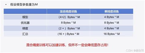 大模型分布式训练笔记基于acceleratedeepspeed分布式训练解决方案nccl Deepspeed Accelerate
