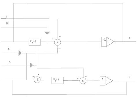 figure 1 from a recurrent neural network for solving strictly convex