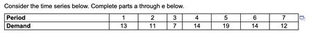 solved consider the time series below complete parts a