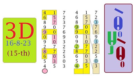 3d Tips 15th ကြိမ် ဒဲ့ဆိုမှဒဲ့ Youtube