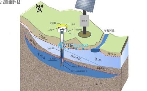 地下水在线监测预警项目实施方案 武汉水测家