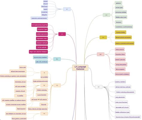 Steven Giesel On Linkedin Csharp Dotnet