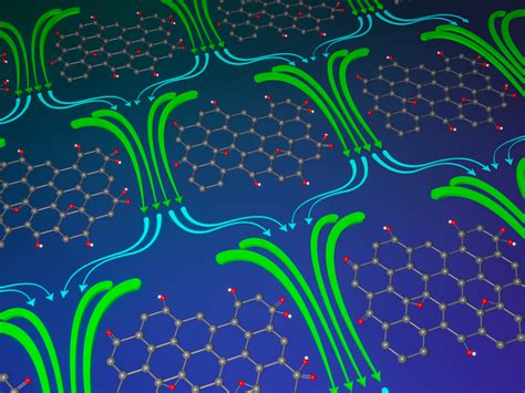 Graphene Oxide Sheet Size Controls Rare Earth Element Separations Research Highlight Pnnl