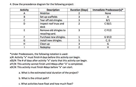 Draw A Precedence Diagram