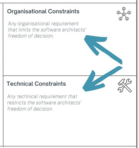 Software Architecture Canvas A Collaborative Way To Your Software Architecture