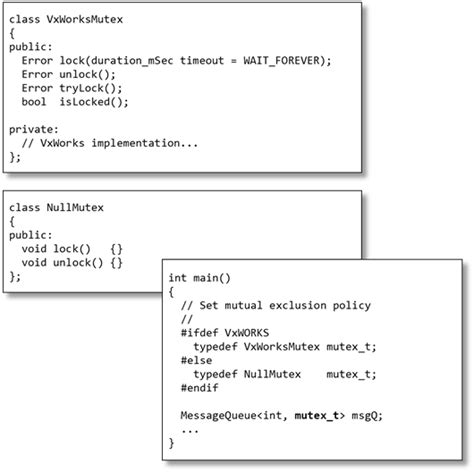 Templates And Polymorphism Sticky Bits Powered By FeabhasSticky Bits Powered By Feabhas