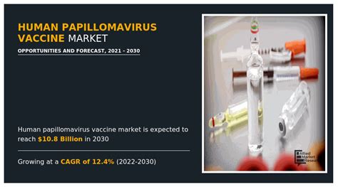 Human Papillomavirus Hpv Vaccine Market Size Report 2030