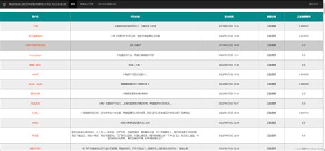 【毕业设计】基于情感分析的网络舆情热点分析系统新闻热点事件的情感倾向性研究与实现 毕业设计 Csdn博客
