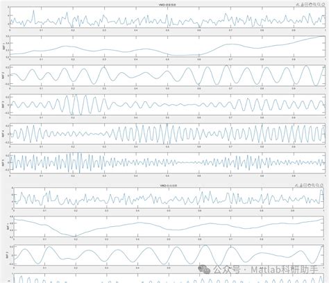【aoa Vmd Gru故障诊断分类】aoa Vmd Gru基于阿基米德算法aoa优化变分模态分解vmd的门循环单元故障诊断分类算法