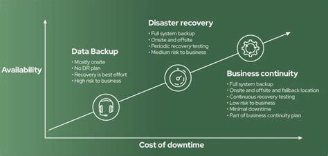 Asg Infotech On Linkedin Disasterrecovery Backupandrecovery Data