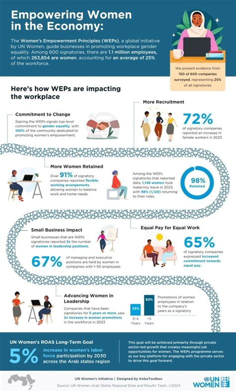 Kobotoolbox Unwomen Dataforimpact Dataforeveryone Kobotoolbox Unwomen Dataforimpact Dataforeveryone