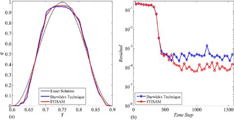 Comparison Of Accuracy And Convergence For Various R Factor Algorithms Download Scientific