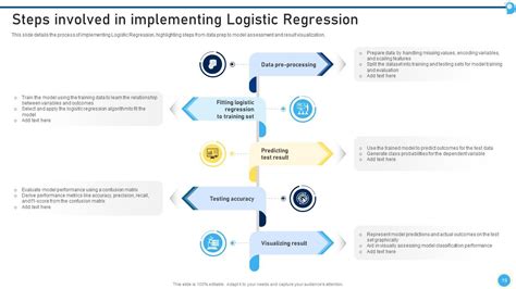 Top 10 Supervised Learning Powerpoint Presentation Templates In 2025
