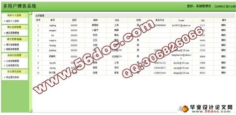 多用户博客系统的设计与实现sql含录像jsp56设计资料网 多用户博客系统的设计与实现sql含录像jsp56设计资料网