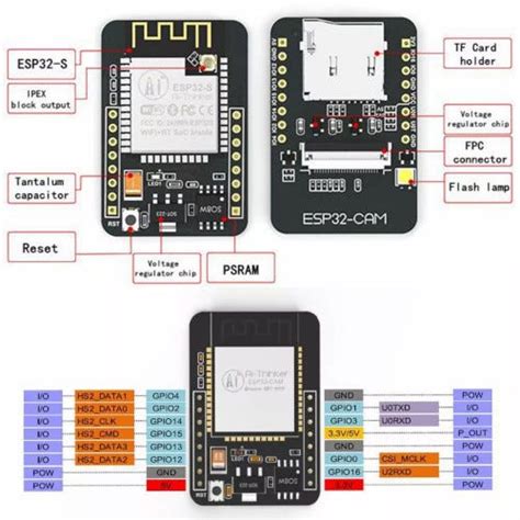 Esp32 E Esp8266 Um Mundo De Conectividade Com Micropython By Alcindo