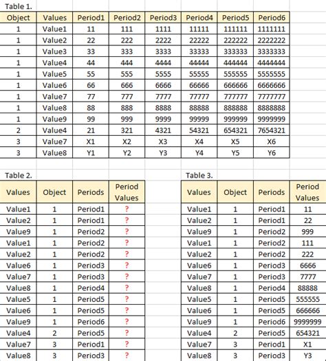 Return Values From 1 Table To The Other Based On 3 Criteria Rexcel