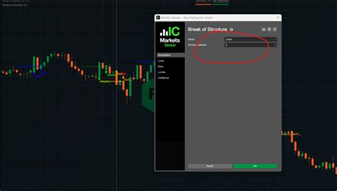 Break Of Structure Indicator CTrader Store
