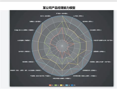 【软考系统规划与管理师笔记】第7篇 It服务运营管理系统规划与管理师 运营管理 Csdn博客