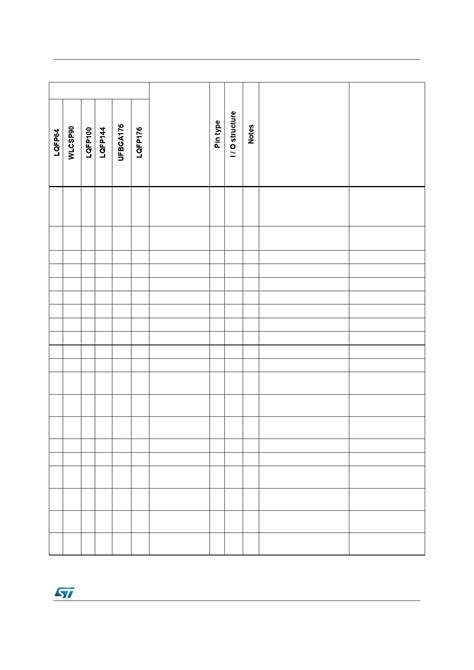 Stm32f407zet6 Html View Pdf Download Stmicroelectronics
