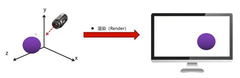 04 opengl渲染管线 老友不要辣 博客园