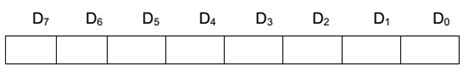 Microprocessor Instruction Format And Addressing Mode Examradar