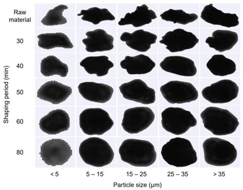 Improved Technology For Rounding Graphite Machine Structure And Industrial Test