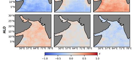 Relationship Between Physical Drivers Sst Ssh And Mld And Size