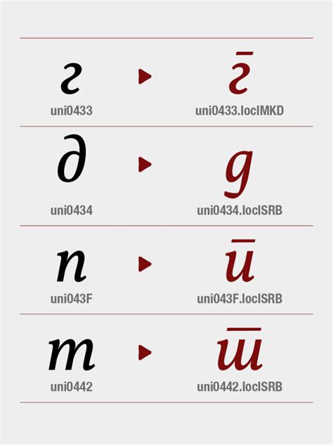 Macedonian Cyrillic Feature Local