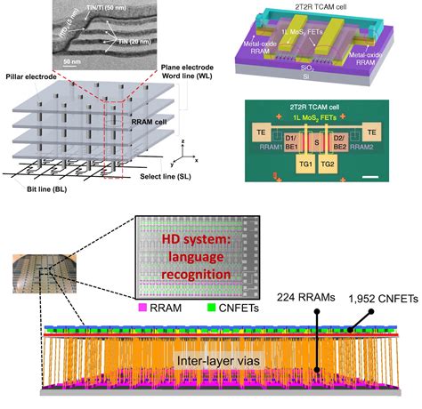 CMOS X Nanokernels And Nanosystems NanoX Lab