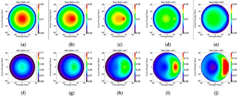 The Comparison Between Lai Retrieval Using Modis Brdf And The Modis Lai