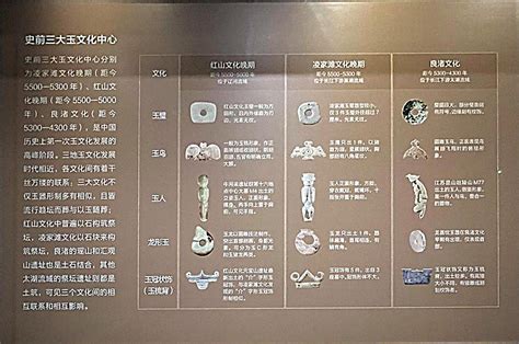 大汶口文化 —— 玉礼六器的先驱者之一 知乎