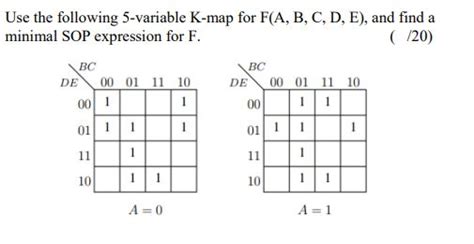 Solved Use The Following Variable K Map For F A B C D Chegg Com