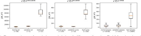 Figure 1 From Deep Convolutional Autoencoder For Assessment Of Drive