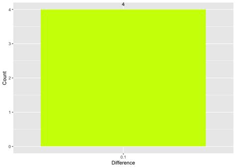 R GGplot2 Barplot Fixing Colors Of Color Palette To Same Values Over Multiple Plots Stack