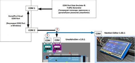 Выбор модели Arduino Симулятор Unoardusim и Com порты Аппаратная