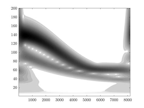 GitHub Amjhd CWT SignalProcessing Wavelet Based Signal Processing Tool For Time Frequency