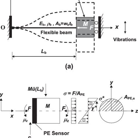 A Simplified Dynamic Model For The Conceptual Design In Figure 1 And Download Scientific