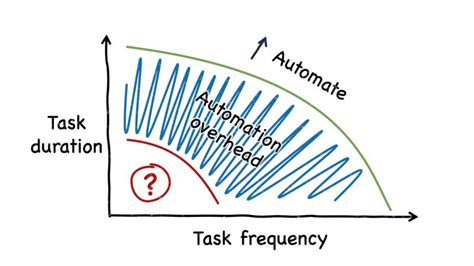 martin kralj on linkedin engineeringmanagement softwareengineering