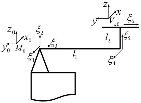 Definition Of Reference Coordinates And Screw Axis Download