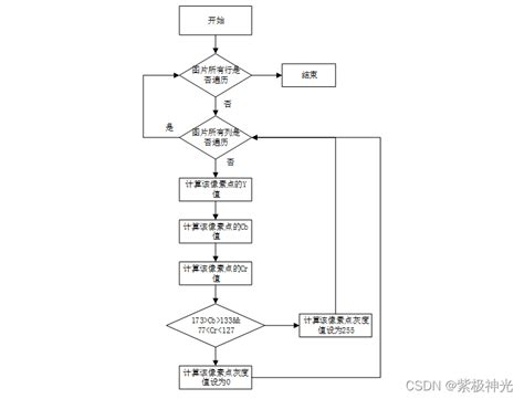 【手势识别】基于matlab卷积神经网络cnn交通手势识别系统【含matlab源码 9109期】matlabtiqcmatlab 讯飞ai