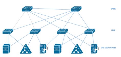 1 7 explain basic corporate and datacenter network architecture hsm press