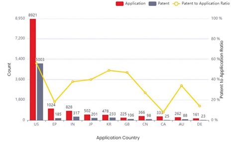 Cyber Security Types And Patent Trends Tt Consultants