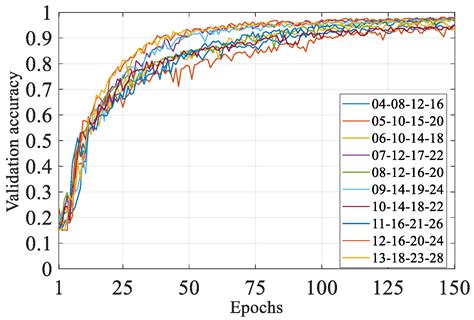 An Intelligent Milling Tool Wear Monitoring Methodology Based On